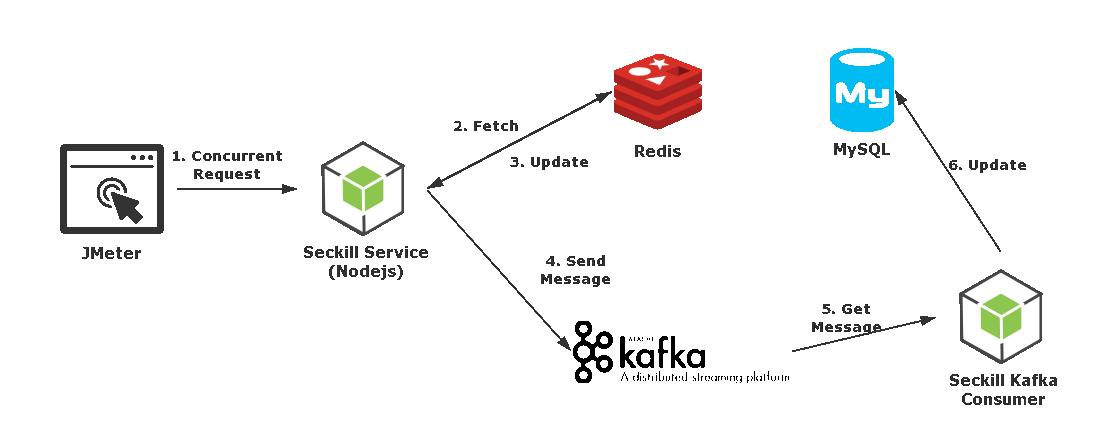 What Is NodeJS For It s Advantages And Disadvantages Zac Share